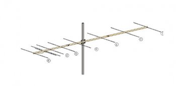 Antenner för amatörradio - Fbradio.se
